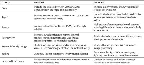 Table 1 From Automated Road Defect And Anomaly Detection For Traffic Safety A Systematic Review