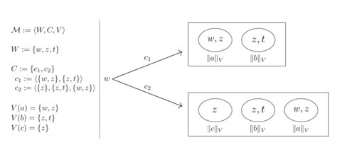 example of a simple sequence model download scientific diagram