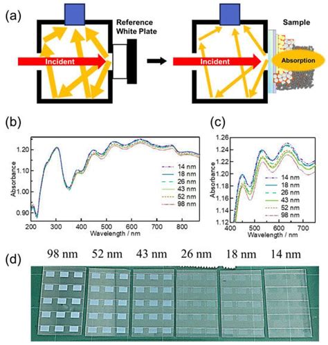 Designed Mesoporous Architecture By Nm TiO As Electron Transport Materials In Carbon
