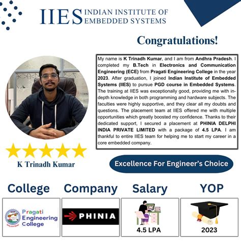 Iies Indian Institute Of Embedded Systems On Linkedin Upskill Placement Embeddedsystems Iot