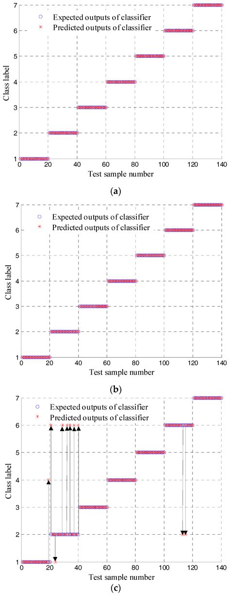 entropy free full text a refined composite multivariate multiscale
