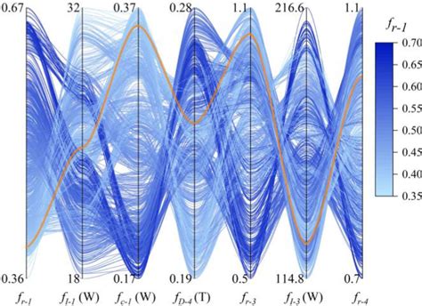 Figure 12 From Driving Cycle Design Optimization Of Less Rare Earth Pm