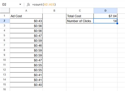 How To Calculate CPC Sheets For Marketers