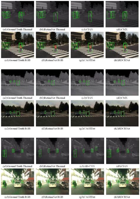 Rdcrnet Rgb T Object Detection Network Based On Cross Modal Representation Model