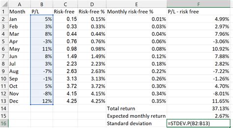 How To Calculate Sharpe Ratio With Excel Example Piscreener