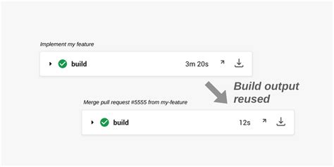 Save The Precious Build Minutes Reusing Build Outputs With Git Tree
