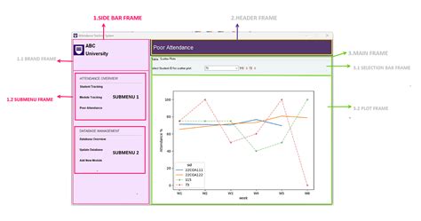 Tkinter Widgets Attributes Python Tkinter Gui Tutorial