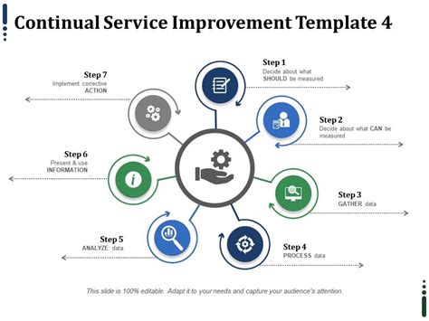 Continual Service Improvement Ppt Infographics Gridlines PowerPoint