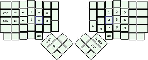 Keyboard MacOS Remap Keys As Modifiers Super User