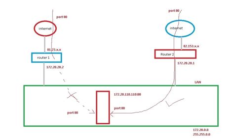 Accessing Internal Website From Public Ip Networking Spiceworks
