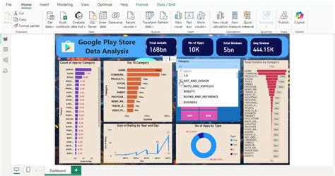 Ravi Narayana Brahma On Linkedin Datascience Powerbi