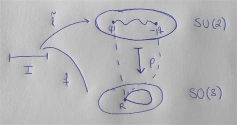 Diagrams Drawing A Covering Space With Tikz TeX LaTeX Stack Exchange