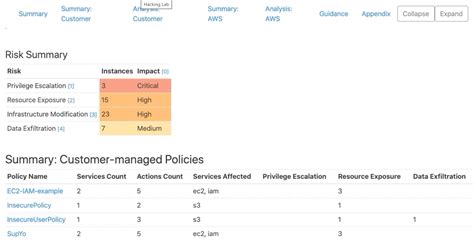 Cloudsplaining An AWS IAM Security Assessment Tool