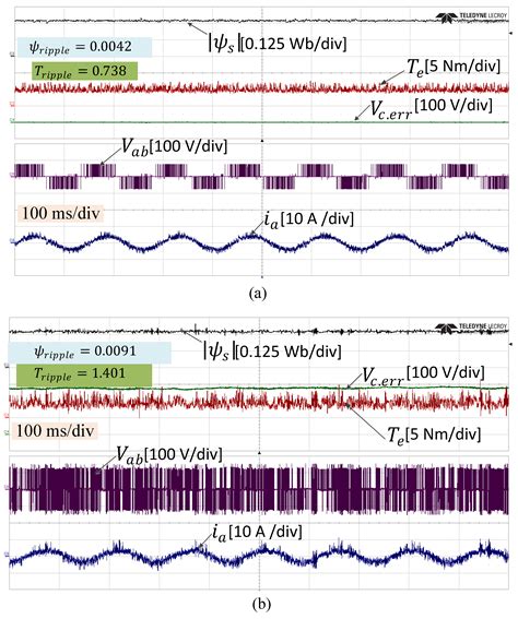 Unidirectional Finite Control Set Predictive Torque Control Of Ipmsm Fed By Three Level Npc
