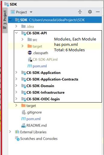 Scan Analysis Multi Module Mvn Project Plugin Development Sonar