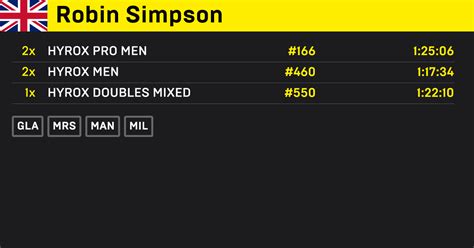 Robin Simpson Hyrox Pro Athlete