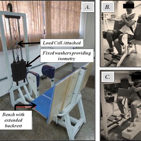A Modified Isoinertial Bench Machine For This Experiment B Execution