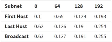 Subnetting Pengertian Contoh Tujuan Dan Fungsinya Dipa14webid