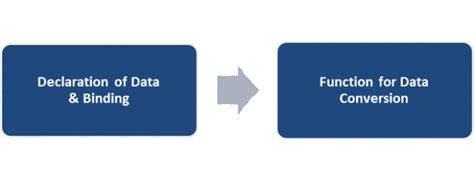 Data Parsing Sql To Json Codeproject