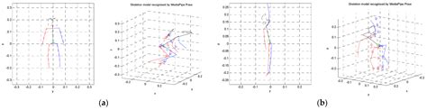 applied sciences free full text human pose estimation using