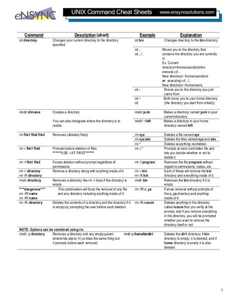 unix command cheat sheets