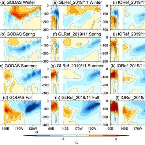 Ensemble Model Predicted Subsurface Temperature Anomalies From The Download Scientific Diagram