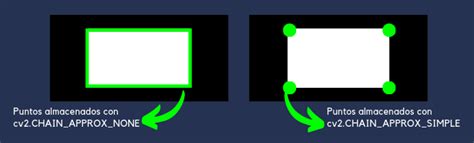 contornos y como dibujarlos en opencv y python omes