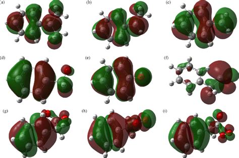 Electron Cloud Distributions On The α Single Electron Orbital Of Coal Download Scientific