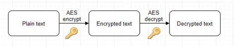 Albert S Blog Java Java Security InvalidKeyException Illegal Key Size Or Default Parameters
