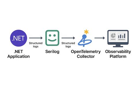Validation In C When To Use Validationattribute Ivalidatableobject