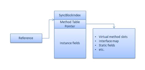 what does object gethashcode return