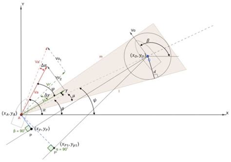 Optimized Dynamic Collision Avoidance Algorithm For USV Path Planning
