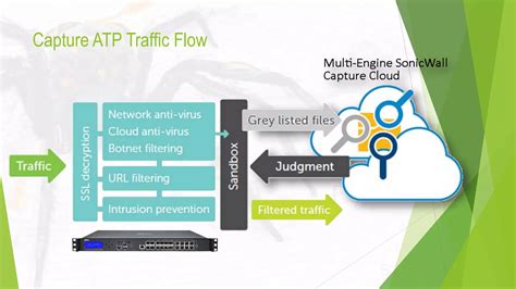 Preventing Todays Malware Ppt