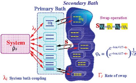 Figure From Application Of Quantum Coherence And Decoherence Semantic Scholar