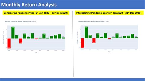 Github Azad7337889873nifty50analysis