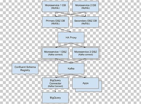 Database Schema Mysql Connectorodbc Apache Kafka Png Clipart Angle Apache Kafka Area