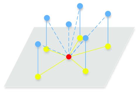 Graph Model Relations Based On Crf Download Scientific Diagram