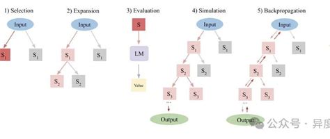 Llm Agent设计模式 Lats 知乎 Llm Agent设计模式 Lats 知乎