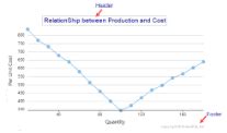 Elements FlexChart ComponentOne