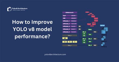 improve yolov8 performance optimization techniques and tips