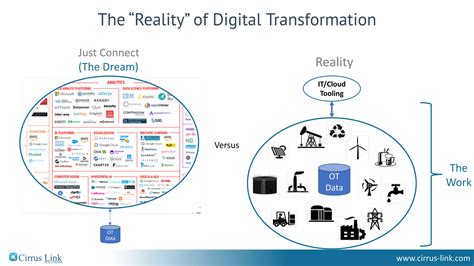 Using Eclipse Mqtt And Sparkplug As Your Iiot Digital Transformation