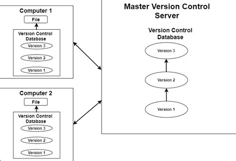 Kubernetes 101 For Database Professionals 2building Your First