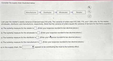 Solved Consider The Supply Chain Illustrated Below Chegg