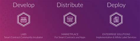 Modex Worlds First Marketplace For Smart Contracts