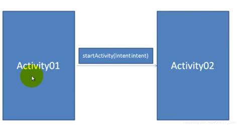 Android Activity和intent简述activity和intent之间的关系 Csdn博客