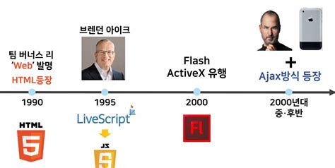 Javascript 기본문법1