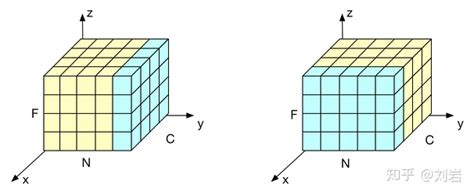Keras防止过拟合（五）layer Normalization代码实现keras Layernormalization Csdn博客