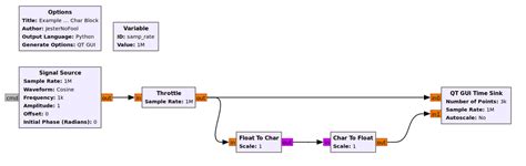 Float To Char Gnu Radio