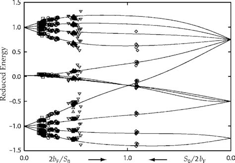 Comparison Of Theory And Experiment For The Hyperfine Splitting Of The Download Scientific