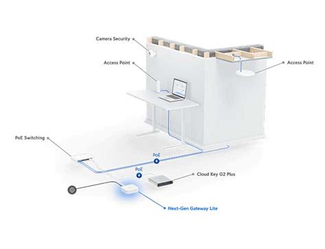 Ubiquiti UniFi Next Gen Gateway Lite